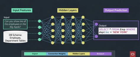 First Principles Generative Ai Have You Talked To Your Database Lately