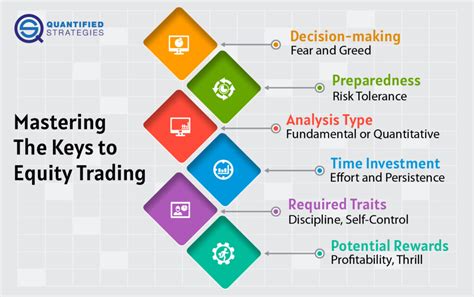 Equity Trading How To Trade Equities