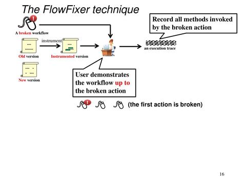 Ppt Automatically Repairing Broken Workflows For Evolving Gui Applications Powerpoint