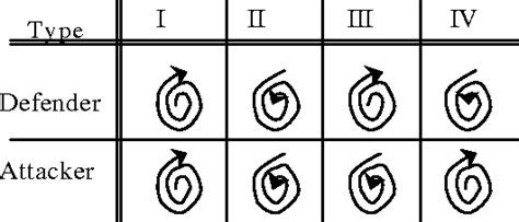Figure 3 From A Spiral Reverse Spiral Life Cycle Model For Information Systems Risk Assessment