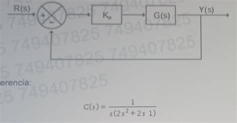Solved We Have A Control System Represented By The Following Chegg Com