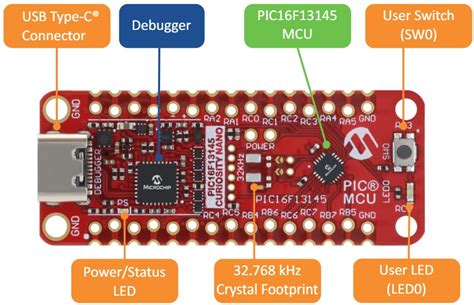 PIC F Curiosity Nano Evaluation Kit Microchip Technology Mouser