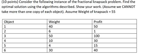 Solved 10 Points Consider The Following Instance Of The