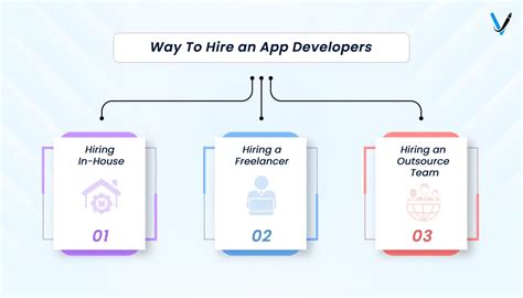 How To Hire An App Developers A Complete Guide For 2022