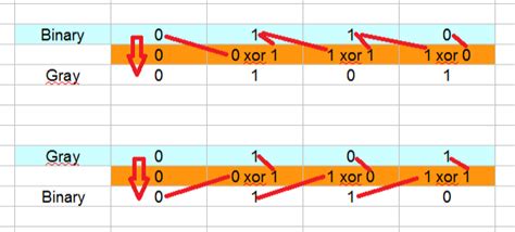 展翅高飛吧 Gray Code