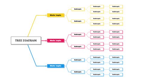 Tree Diagram Maker Online Mindomo