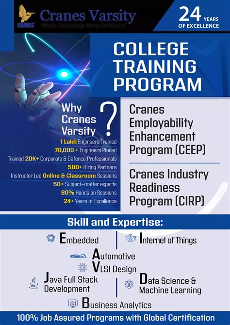 Java Developer Coursepdf