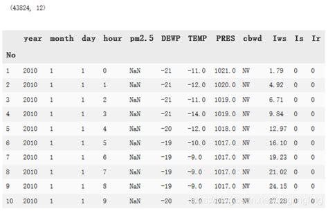 使用lstm进行多步预测 2010年北京pm2 5数据数据集 csdn博客