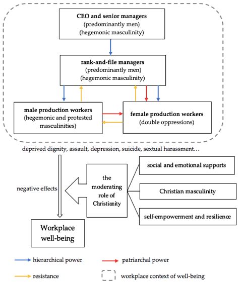 Hegemonic Masculinity Examples