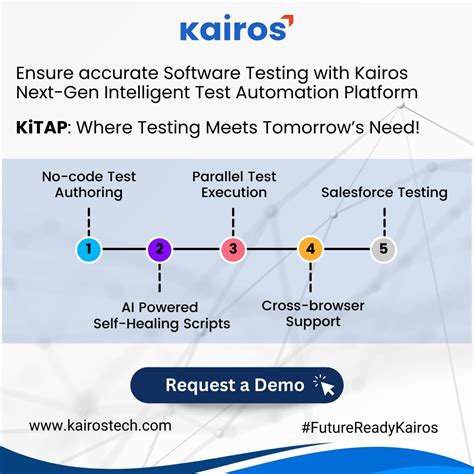 How Kitap Automates Manual Tests Kairos Technologies Posted On The Topic Linkedin