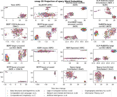 Figure From LLMs Perform Poorly At Concept Extraction In Cyber Security Research Literature