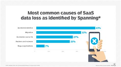 SaaS Data Protection Blues Cured With Cloud To Cloud Backup