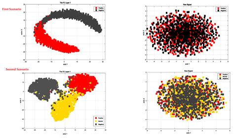 Electronics Free Full Text Customized D CNN Model For The Automatic Emotion Recognition
