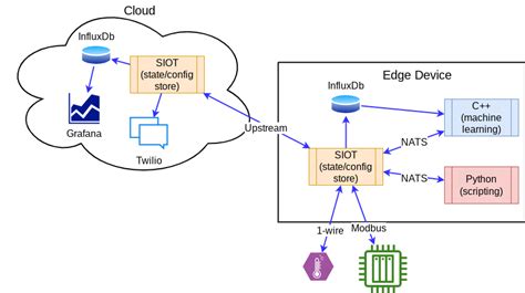 Iot Use Case Diagram