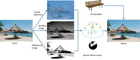Figure 2 From Single Image Based Illumination Estimation For Lighting Virtual Object In Real