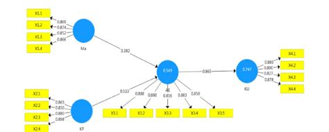 outer model results factors that influence suceessful business source