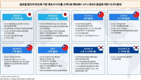 [ipo] 기가비스 2㎛ 반도체기판 검사설비 올해 세계 최초 출시 Zdnet Korea