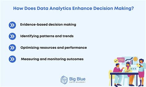 How Does Data Analytics Enhance Decision Making