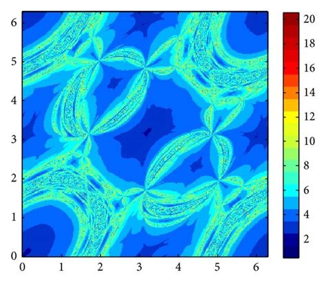 The Convergence Region And The Number Of Iterations Needed For The