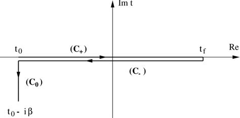 Complex Time Contour For The Evaluation Of The Thermal Expectation