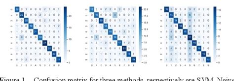 Figure 1 From Decoding Of Auditory Imagination Activity Based On