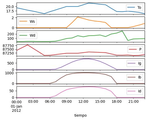 Python De Usuario A Explorador De Datos 12 Eda Explora Visualmente Tus Datos