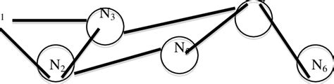 example wireless adhoc network download scientific diagram