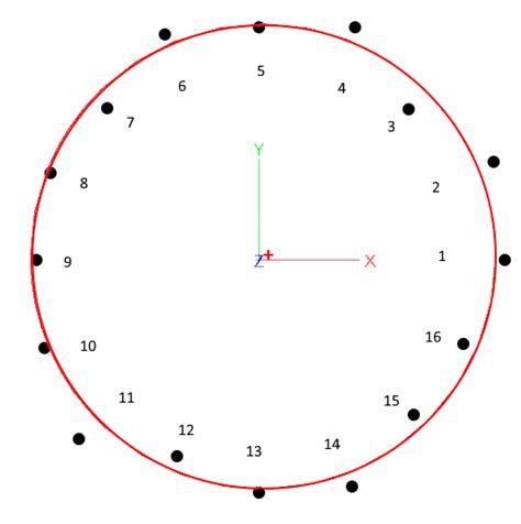 fitting algorithms