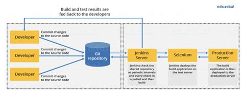 Sathvika Karpurapu On Linkedin All About