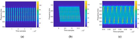 joint radar jamming and communication system design based on universal