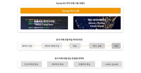 사이냅 du synapsoft