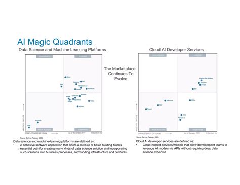 Dell Digital Transformation Through Ai And Data Analytics Webinar Pdf Computing Technology