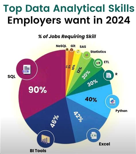 Dinesh Kumar Gupta On Linkedin Data