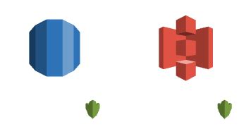 How To Secure Serverless Applications Securinc