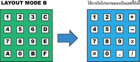 Ipst Se Simple Calculator Ep1 Where Knowledge Meets Technology