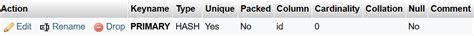 MySQL Index Overviews Hash Indexes Simple Talk
