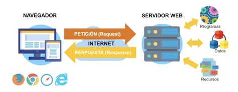 diferencia entre javascript para servidor y para frontend