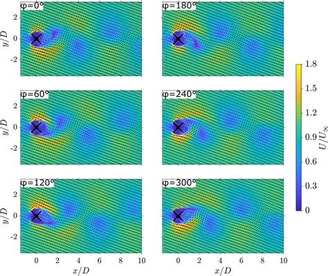 Low Order Model Reconstruction Of The Vortex Shedding Cycle For