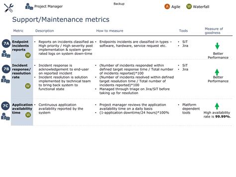 Software Quality Metrics Pdf Computer Software And Applications