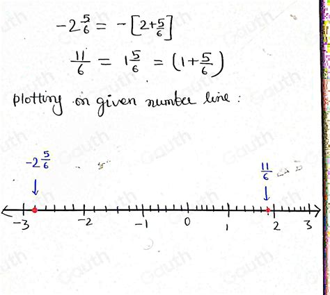 solved real numbers and algebraic expressions plotting rational