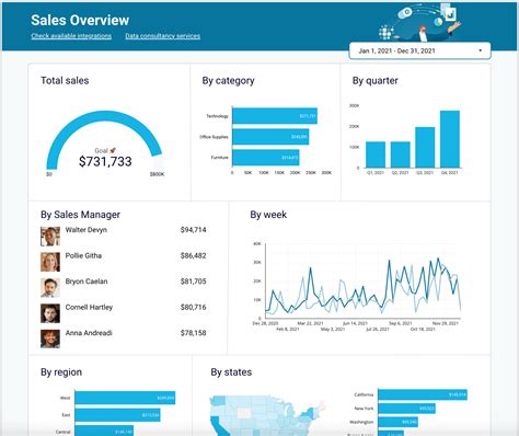 Dashboard Reporting A Quick Guide Blog