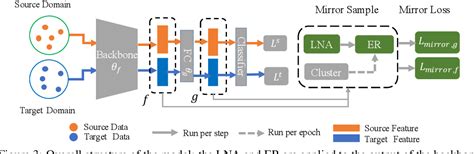 Reducing The Covariate Shift By Mirror Samples In Cross Domain Alignment