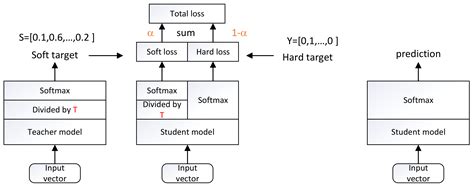 Automatic Modulation Classification With Neural Networks Via Knowledge Distillation