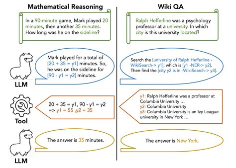 Coachain Of Abstraction 추론을 통한 외부 도구의 효율적 사용에 대한 연구 Efficient Tool