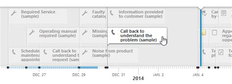 Xrm Consultancy Timeline Microsoft Dynamics 365 Xrm Links
