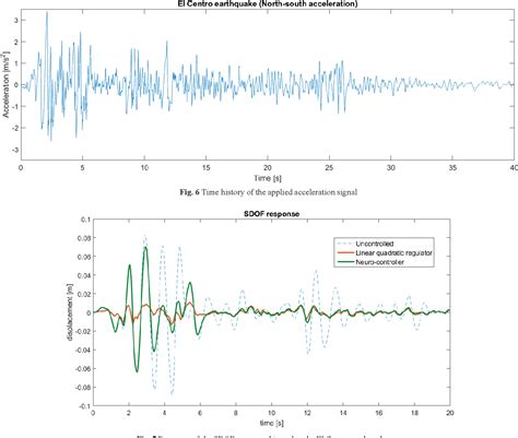 Figure 1 From Neural Network Based Vibration Control Of Seismically