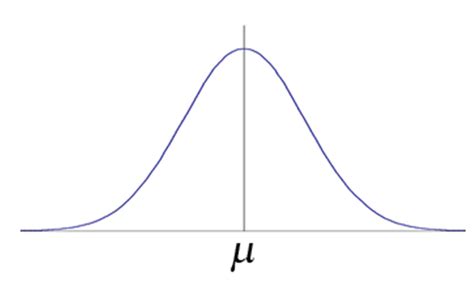 확률분포 8 정규분포 윤영민 교수의 사유공간