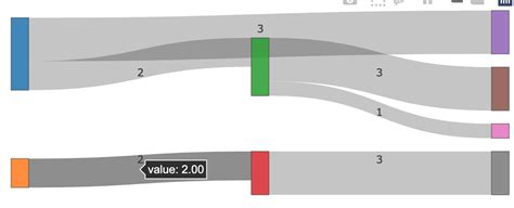 Show Value And Modify Hover In Sankey Diagram R Plotly Stack Overflow