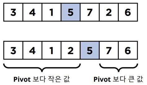 퀵 정렬 Quick Sort