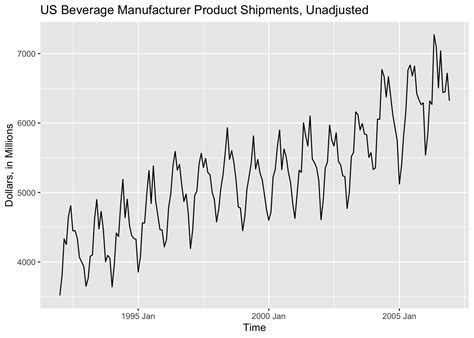 2 Statistics Background For Forecasting Economics 395 Forecasting
